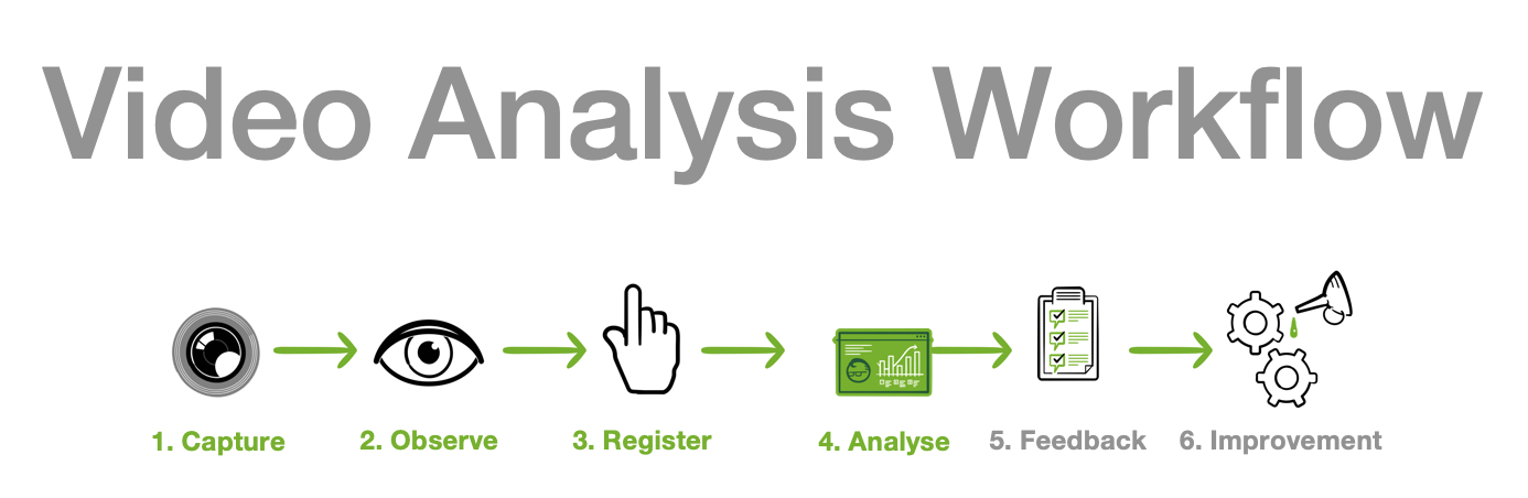 video-analysis-workflow – VIDEO ANALYSIS AFRICA