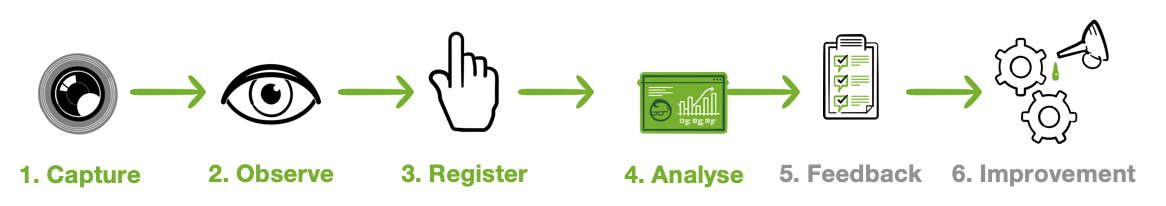 Consulting – VIDEO ANALYSIS AFRICA